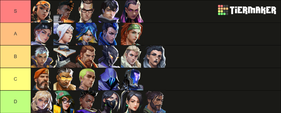 Valorant Agents (2025) Tier List (Community Rankings) - TierMaker