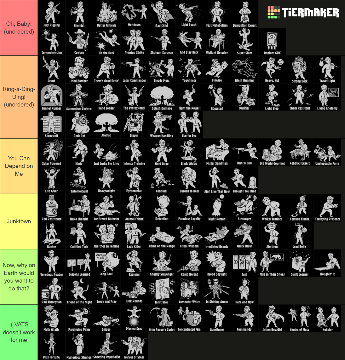 Fallout: New Vegas Perks Tier List (Community Rankings) - TierMaker