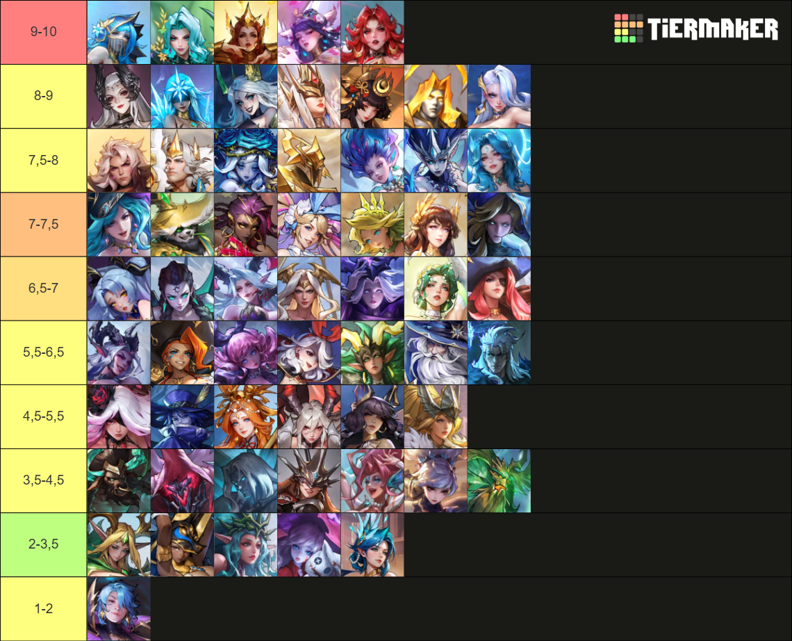 Omniheroes All heroes Tier List (Community Rankings) - TierMaker
