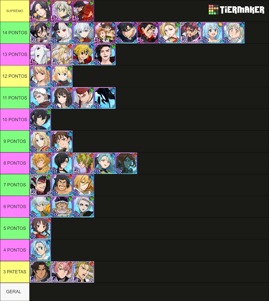 7ds Grand Cross (Fire Force Collab Update) Tier List (Community ...
