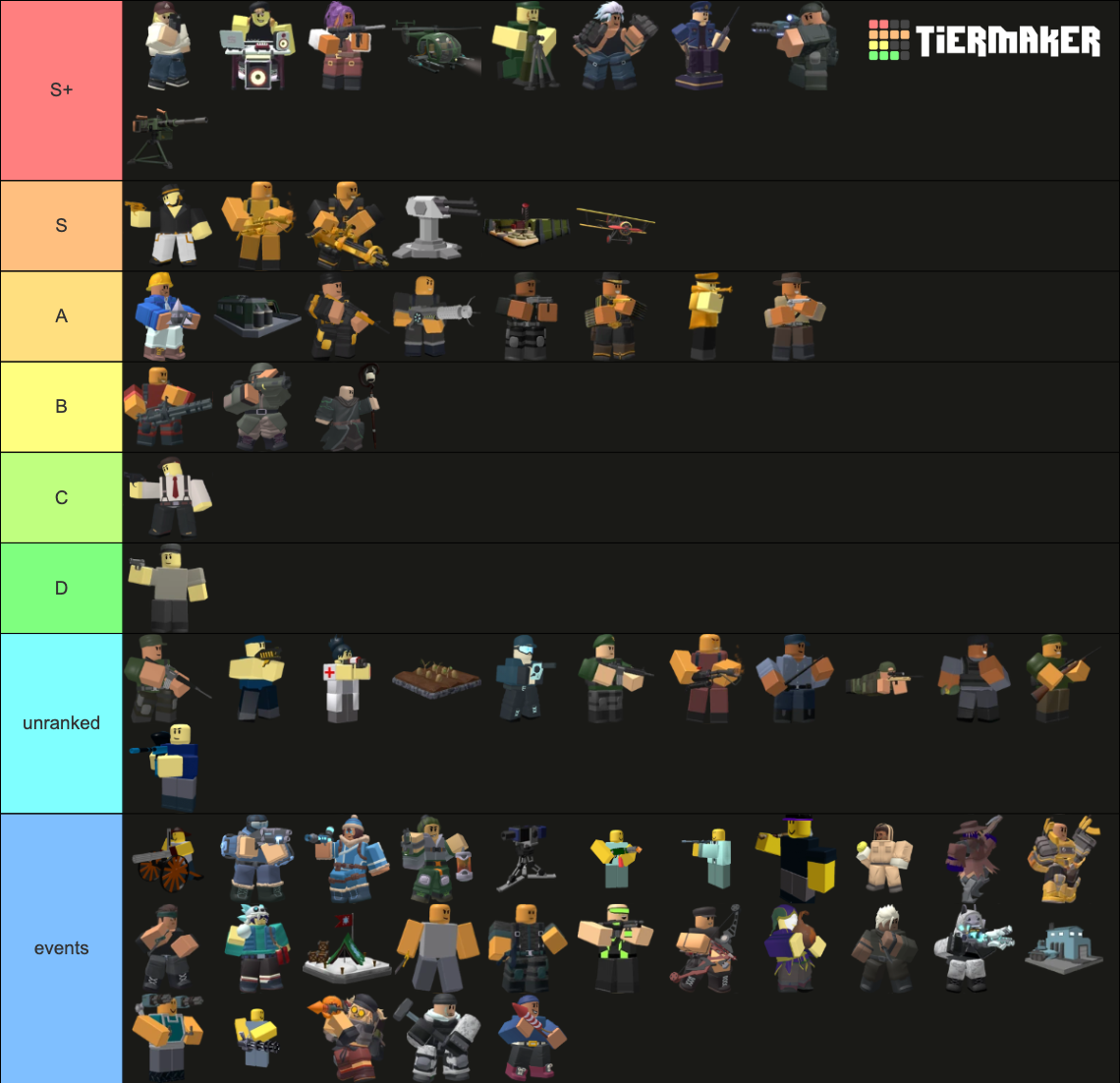 Tower Defense Simulator Towers (September 2025) Tier List (Community ...