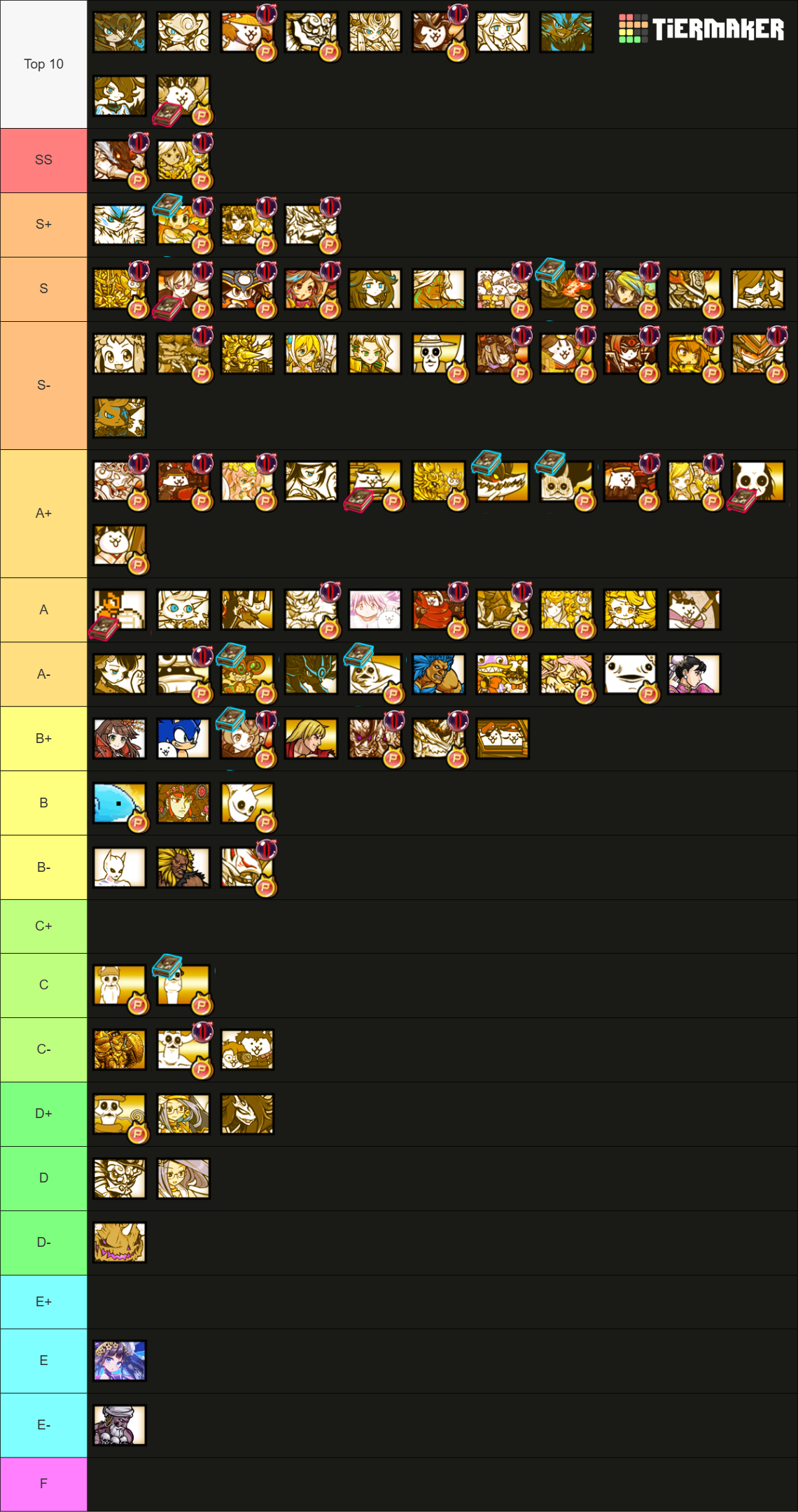 The Battle Cats Uber Tierlist (15.4) Tier List (Community Rankings ...