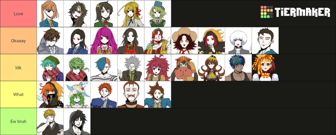 YTTD All Characters Tier List (Community Rankings) - TierMaker