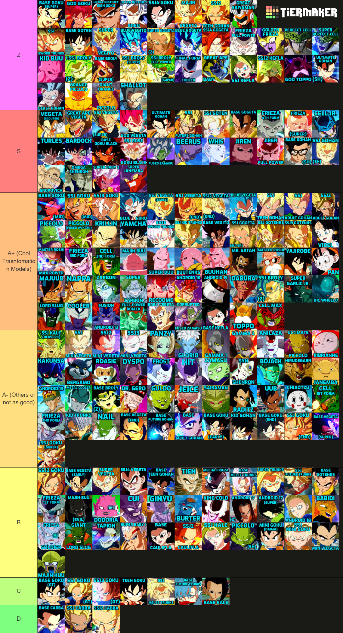 Dragon Ball: Sparking! ZERO All Characters w/Names Tier List (Community ...