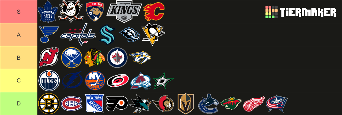 NHL Teams 2025-26 Tier List (Community Rankings) - TierMaker