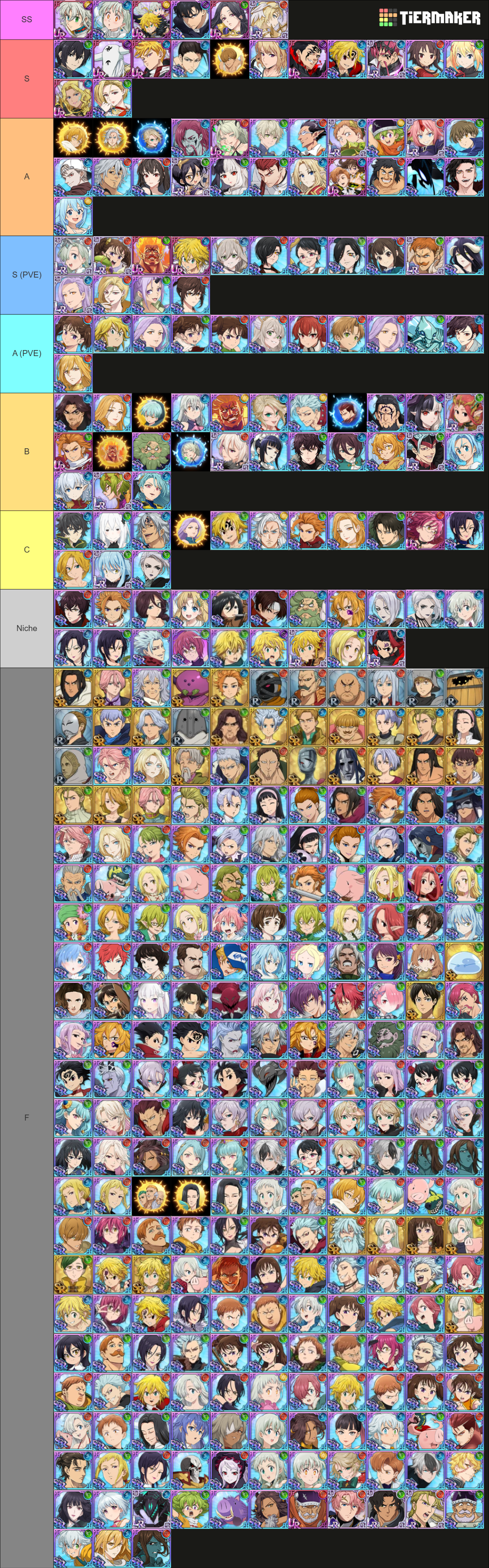 7ds Grand Cross (Escanor & Merlin Update) Tier List (Community Rankings ...