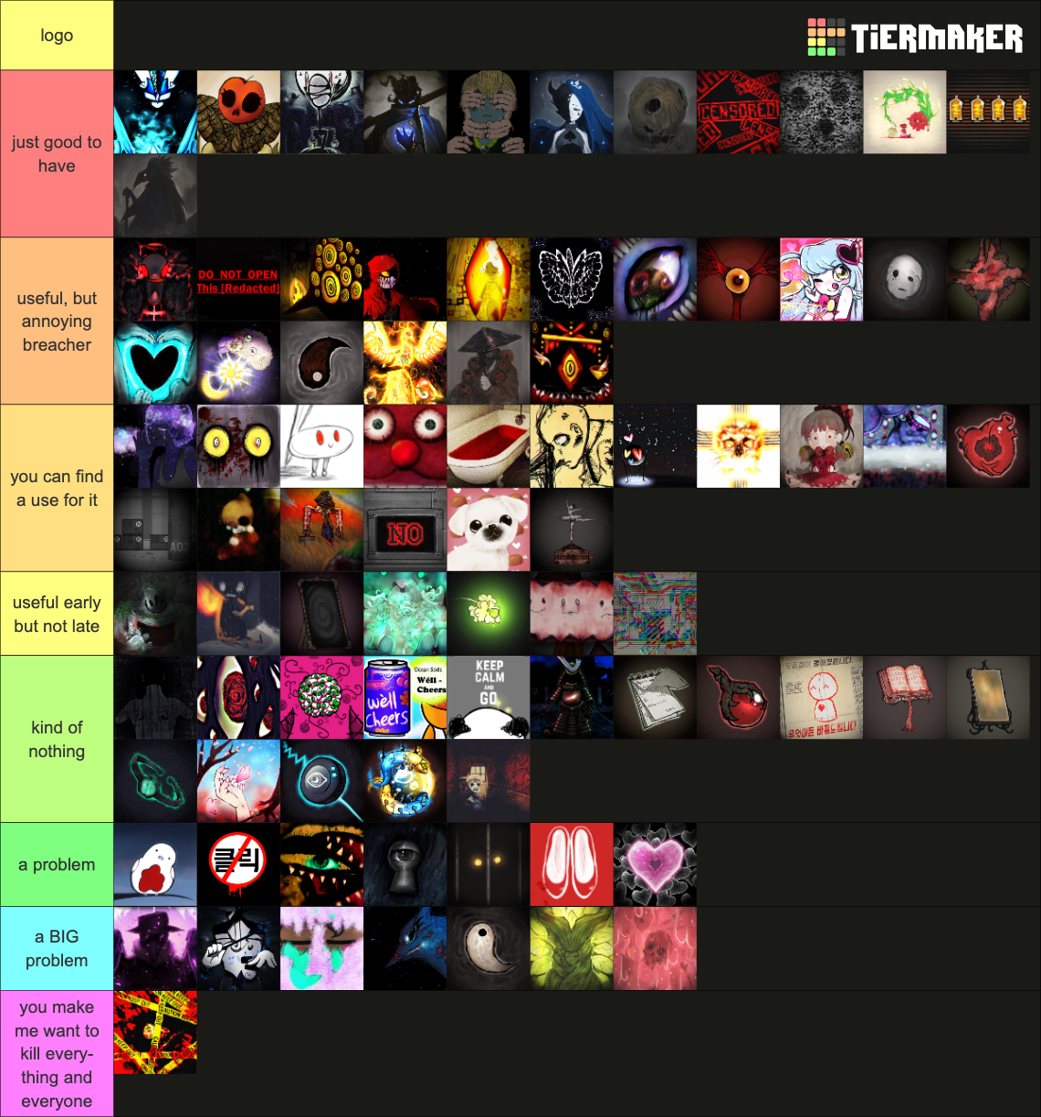 Lobotomy Corporation - All 85 Abnormalities Tier List (Community ...