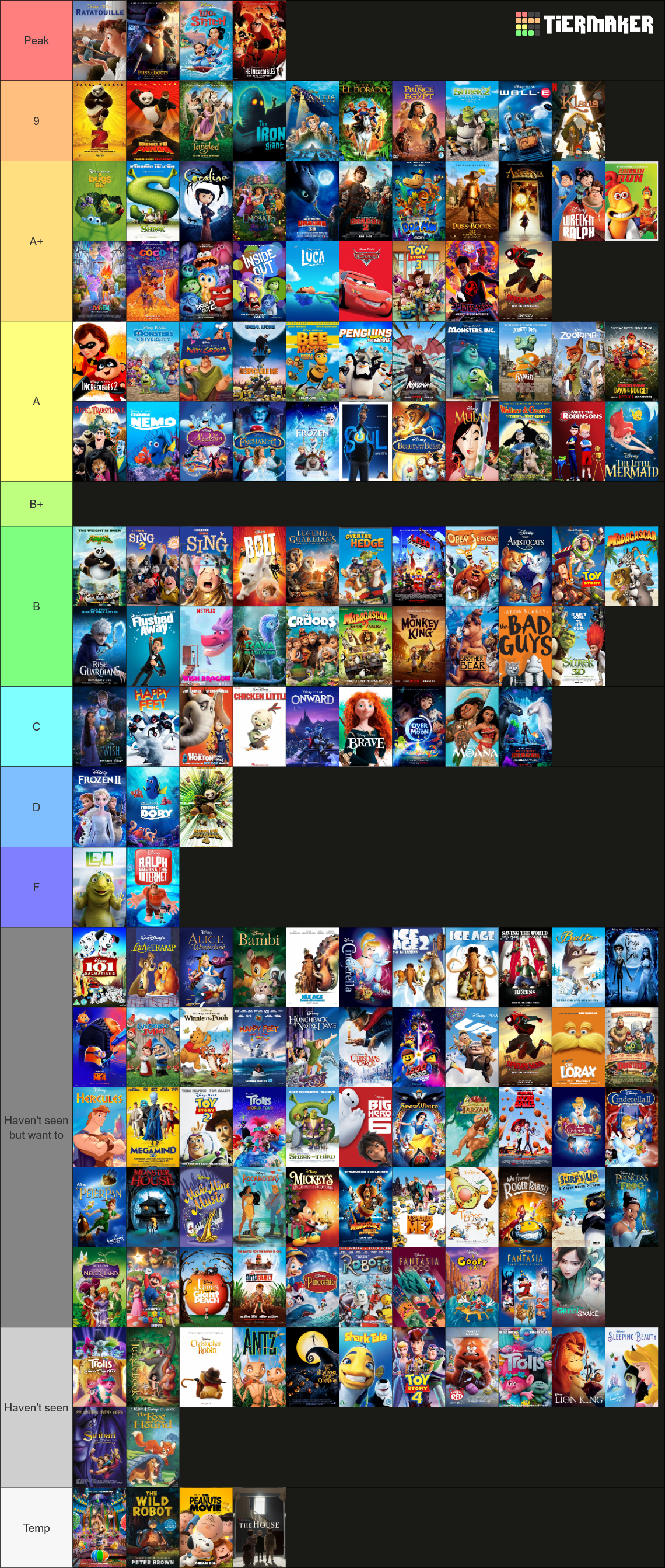 ALL Animated Feature Films / Movies (300+) Tier List (Community ...