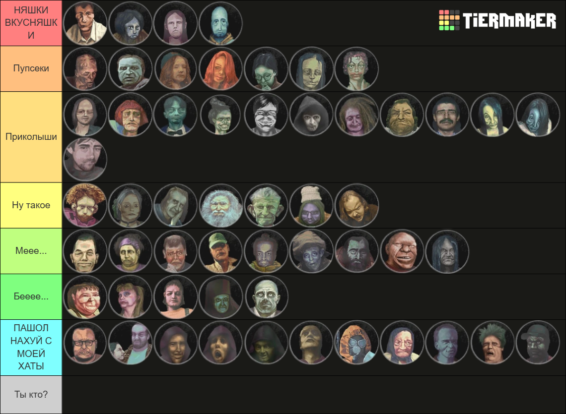 NINAH - No, I'm Not A Human ALL CHARACTERS TIER LIST Tier List ...
