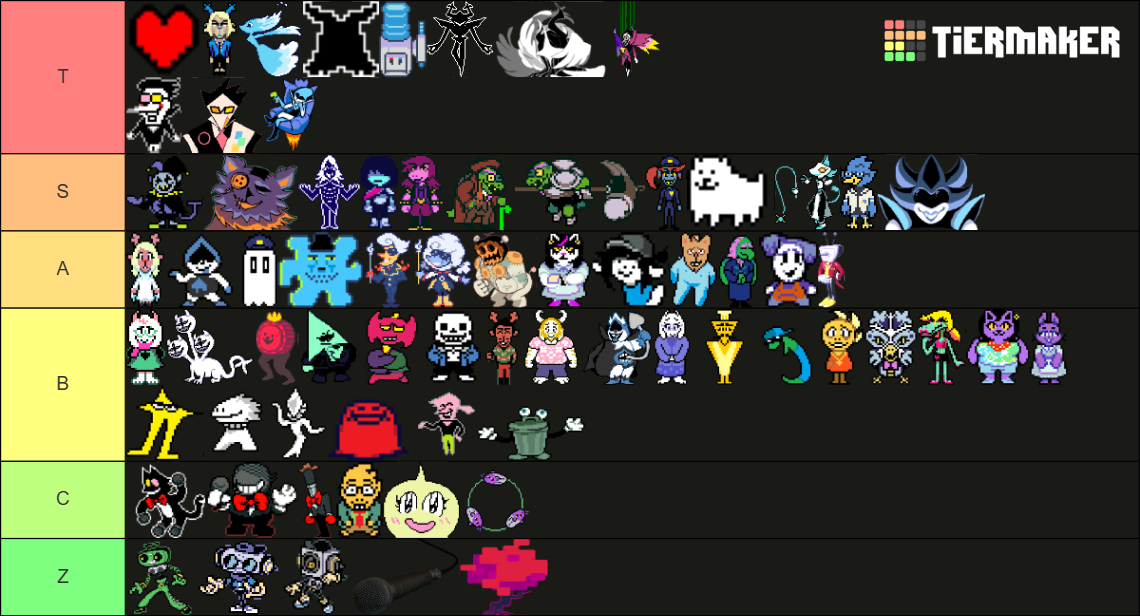 Deltarune Characters (Chapters 1-4) Tier List (Community Rankings ...