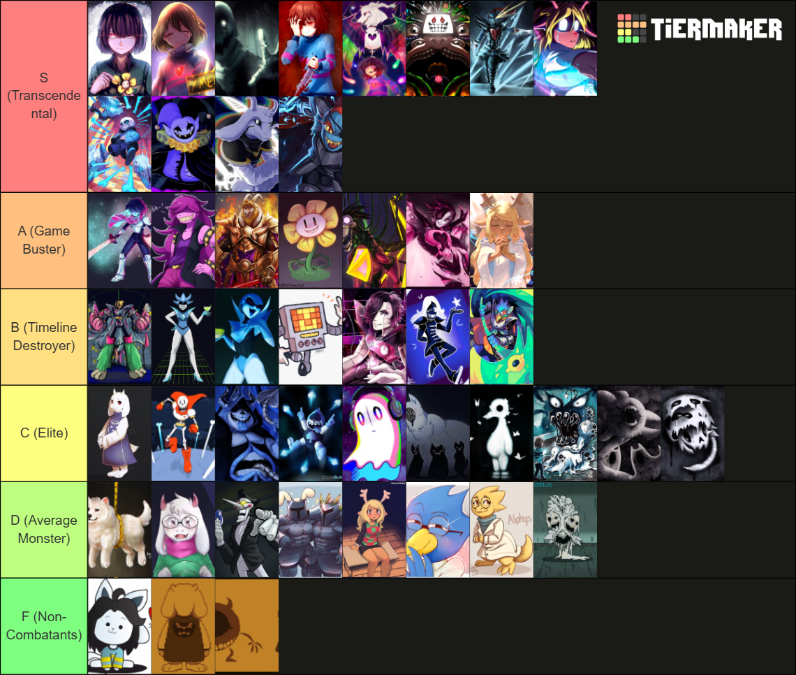 Undertale/Deltarune Character Strength & Power Ranking Tier List ...