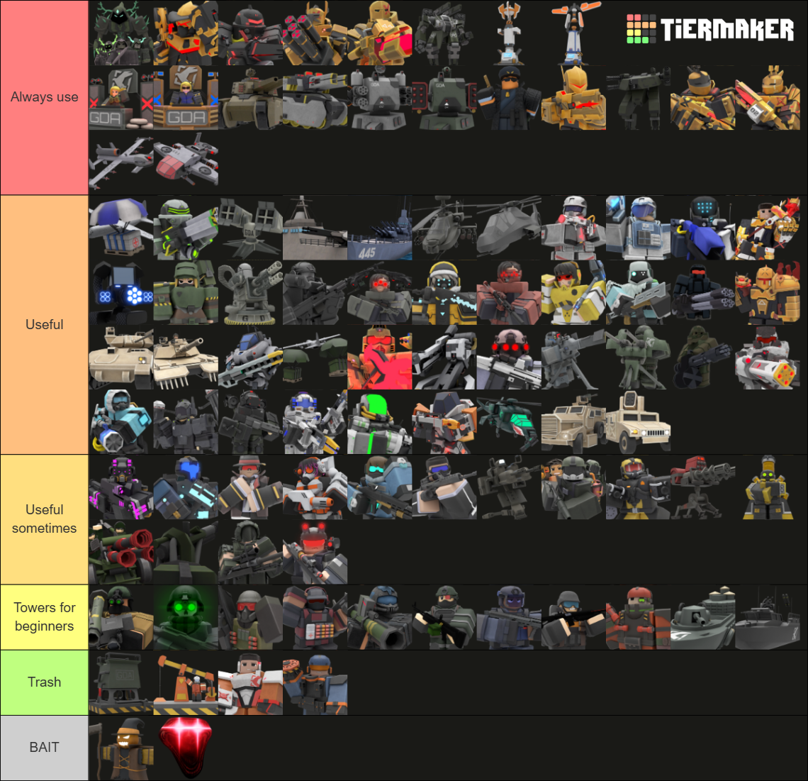 Tower Defense X (TDX) Tower Paths [XMAS 25] Tier List (Community ...