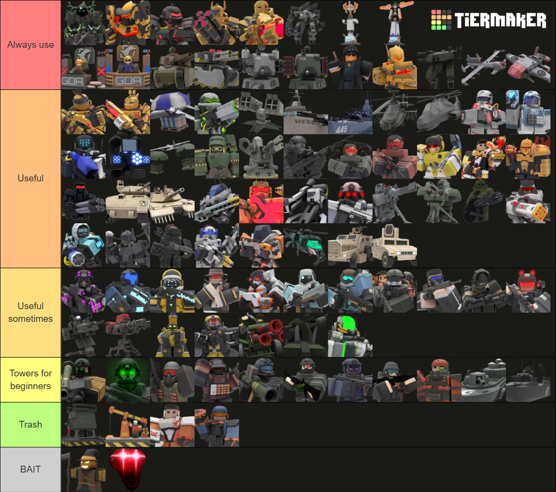 Tower Defense X (TDX) Tower Paths [Black Friday] Tier List (Community ...