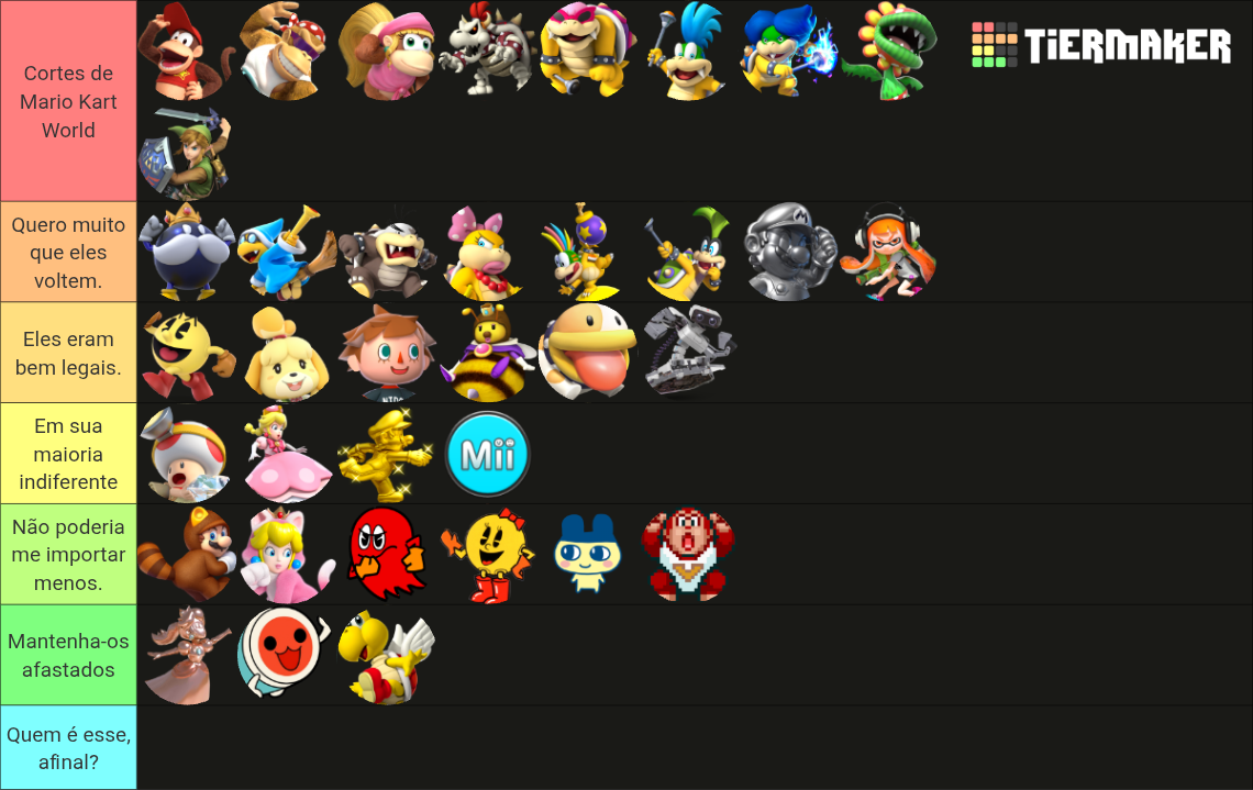 Mario Kart World Cut Characters Tier List (Community Rankings) - TierMaker