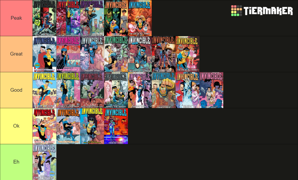 Invincible Comic Volumes Tier List (Community Rankings) - TierMaker