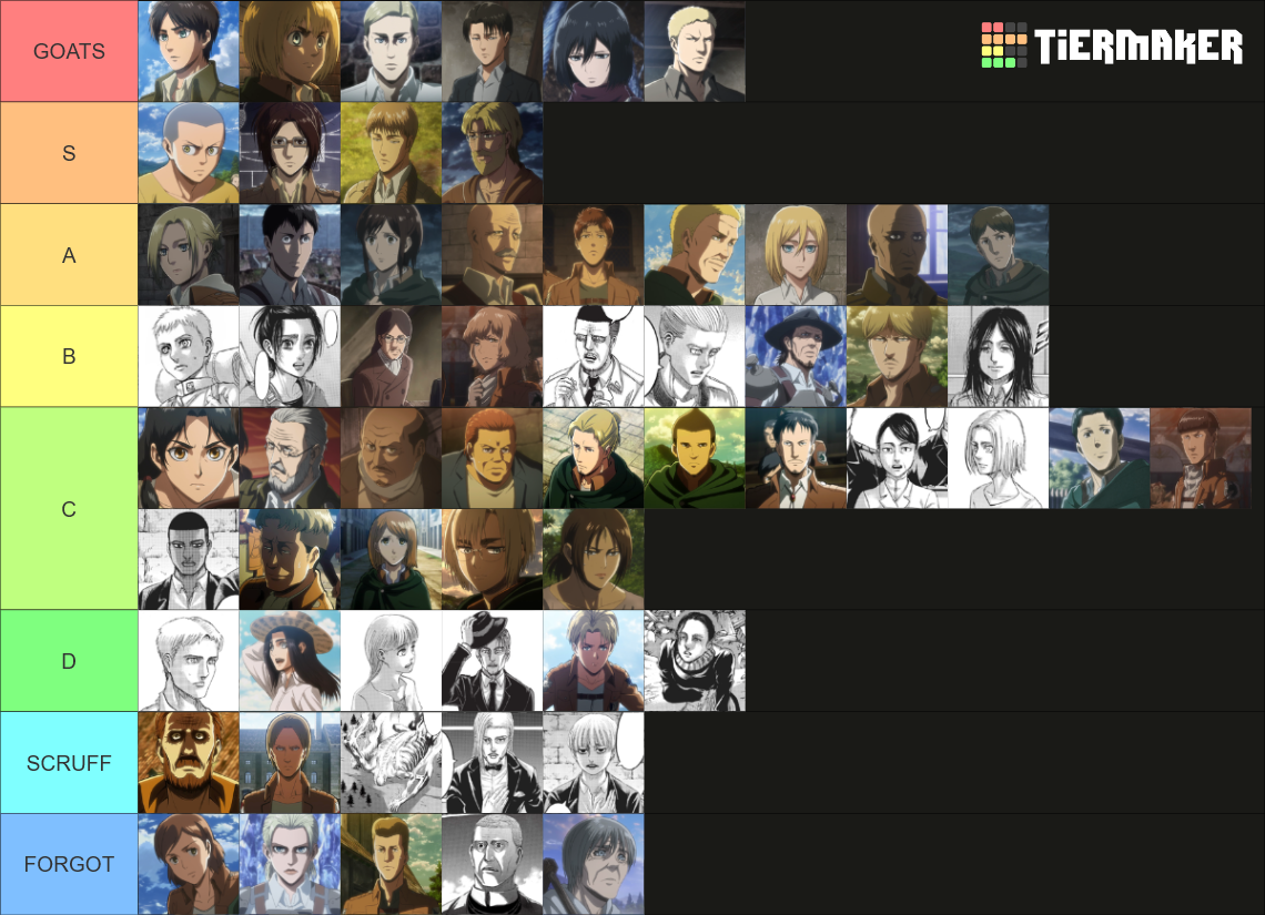 AOT Characters Tier List (Community Rankings) - TierMaker