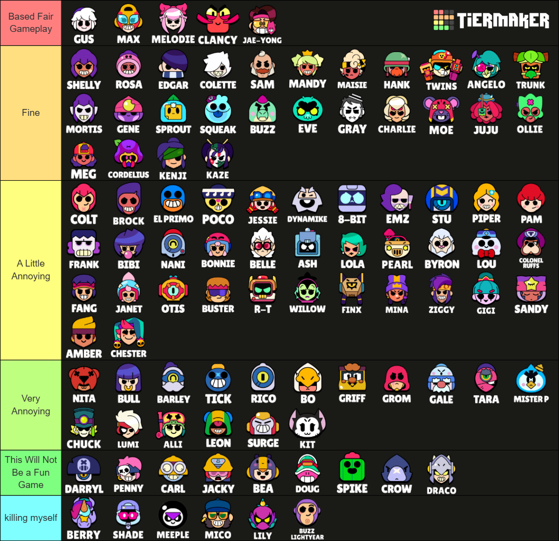 Brawl Stars All Brawlers (Gaebe BS Template) Tier List (Community ...