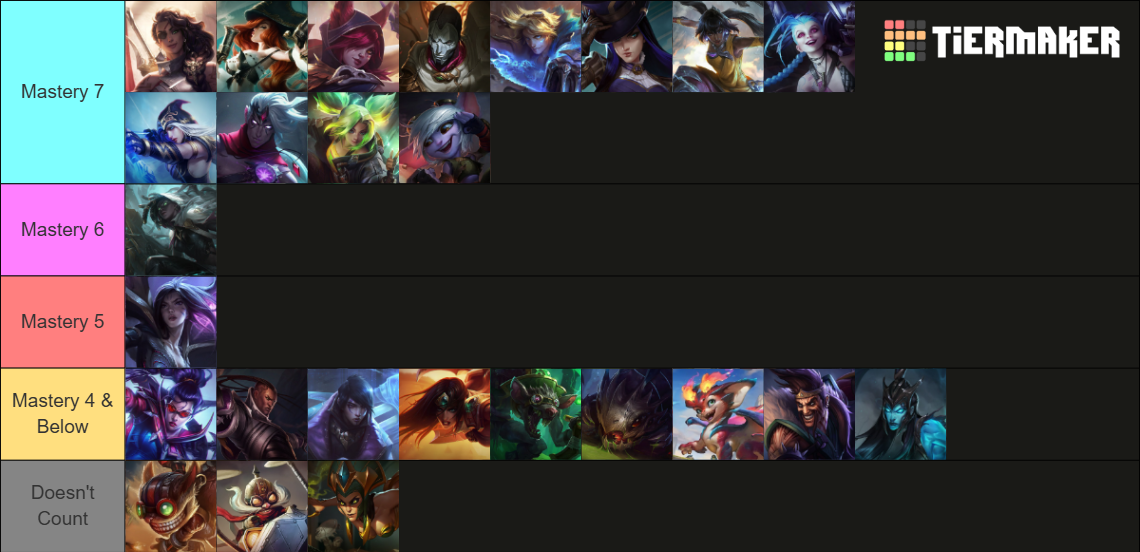 League of Legends ADC Champions (25.11.2024) Tier List (Community ...