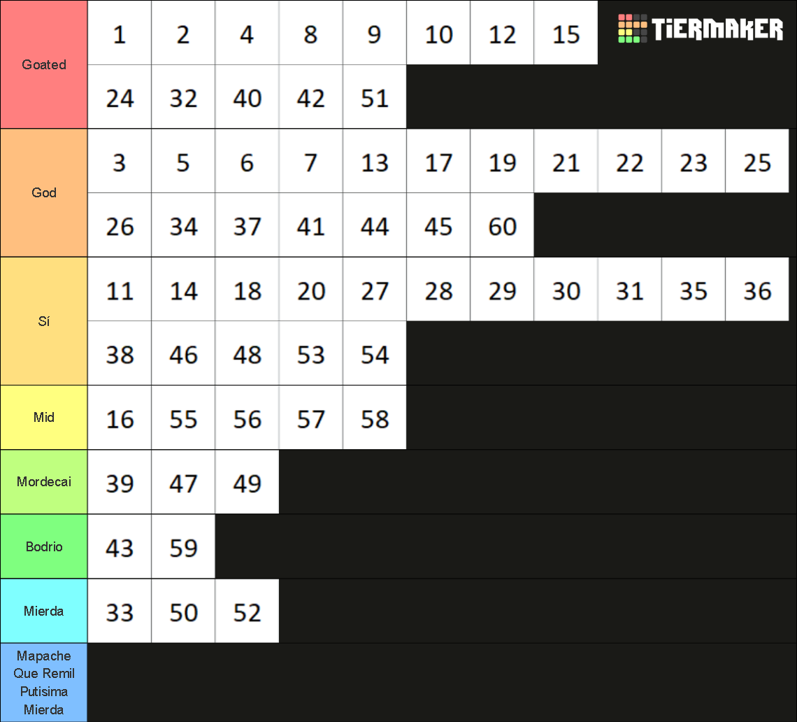 Numbers from 1 to 1000 (1-1000) Tier List (Community Rankings) - TierMaker