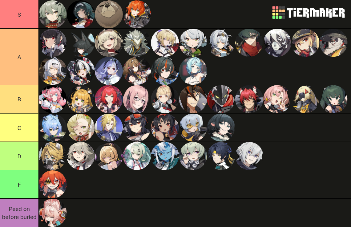 ZZZ Characters(2.6) Tier List (Community Rankings) - TierMaker