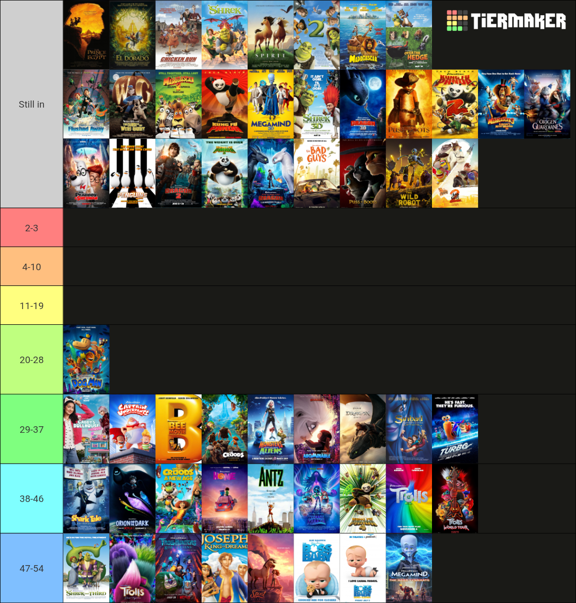 DreamWorks/Dreamworks Animation Films (1998-2025) Tier List (Community ...