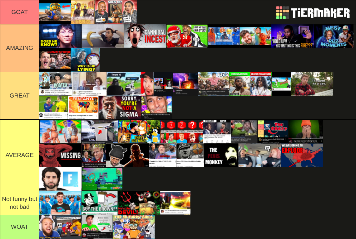 best thumbnails oat Tier List (Community Rankings) - TierMaker