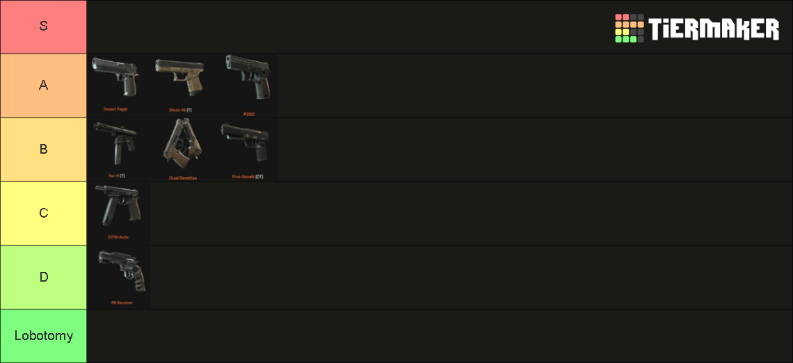 Weapons in CS2 Tier List (Community Rankings) - TierMaker