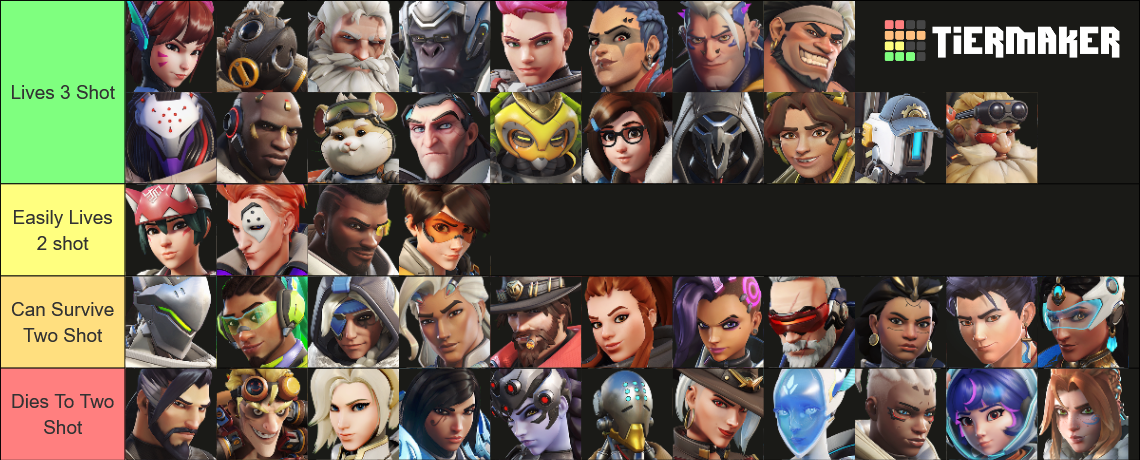 Overwatch 2 Heroes (up to Wuyang) Tier List (Community Rankings) - TierMaker