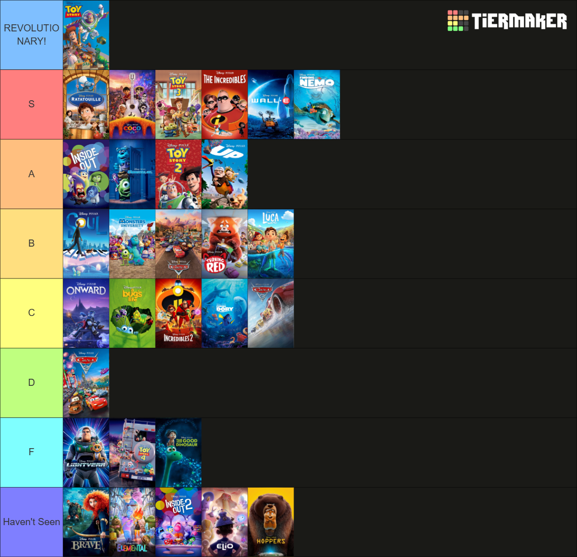 Pixar Movies/Pixar Animation Studios (1995-2026) Tier List (Community ...