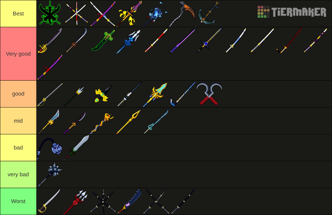 Blox Fruits: Complete Sword [Update 26] Tier List (Community Rankings) - TierMaker