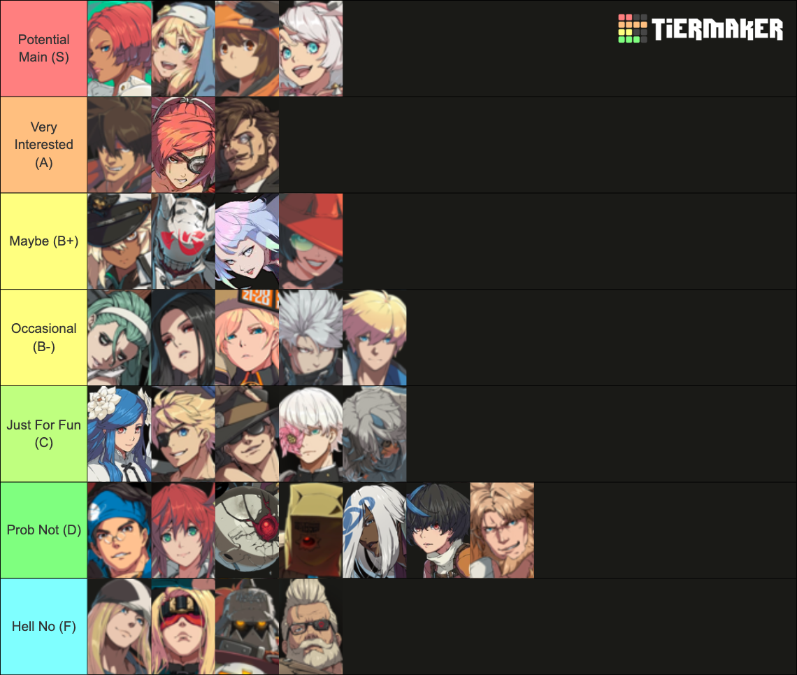 Guilty Gear Strive Characters (including season pass DLC) Tier List ...