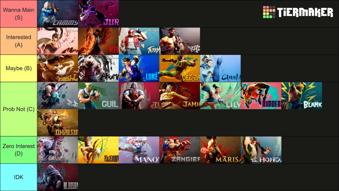 (SF6) Street Fighter 6 Roster (Elena Updated) Tier List (Community Rankings) - TierMaker