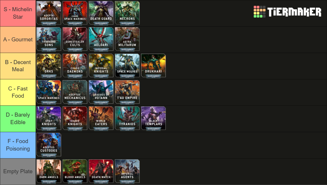 Warhammer 40K Army Factions Tier List (Community Rankings) - TierMaker