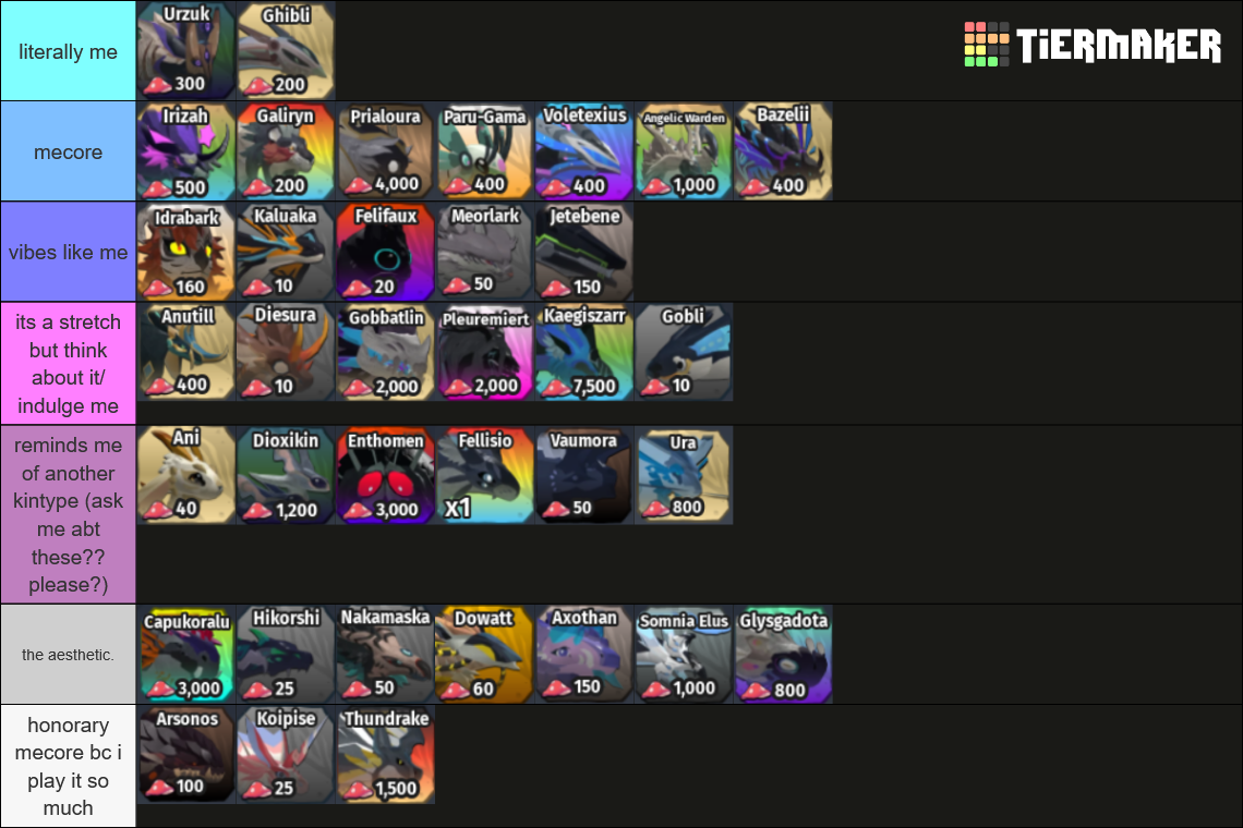 Creatures of Sonaria Early November 2025 All Creatures Tier List ...