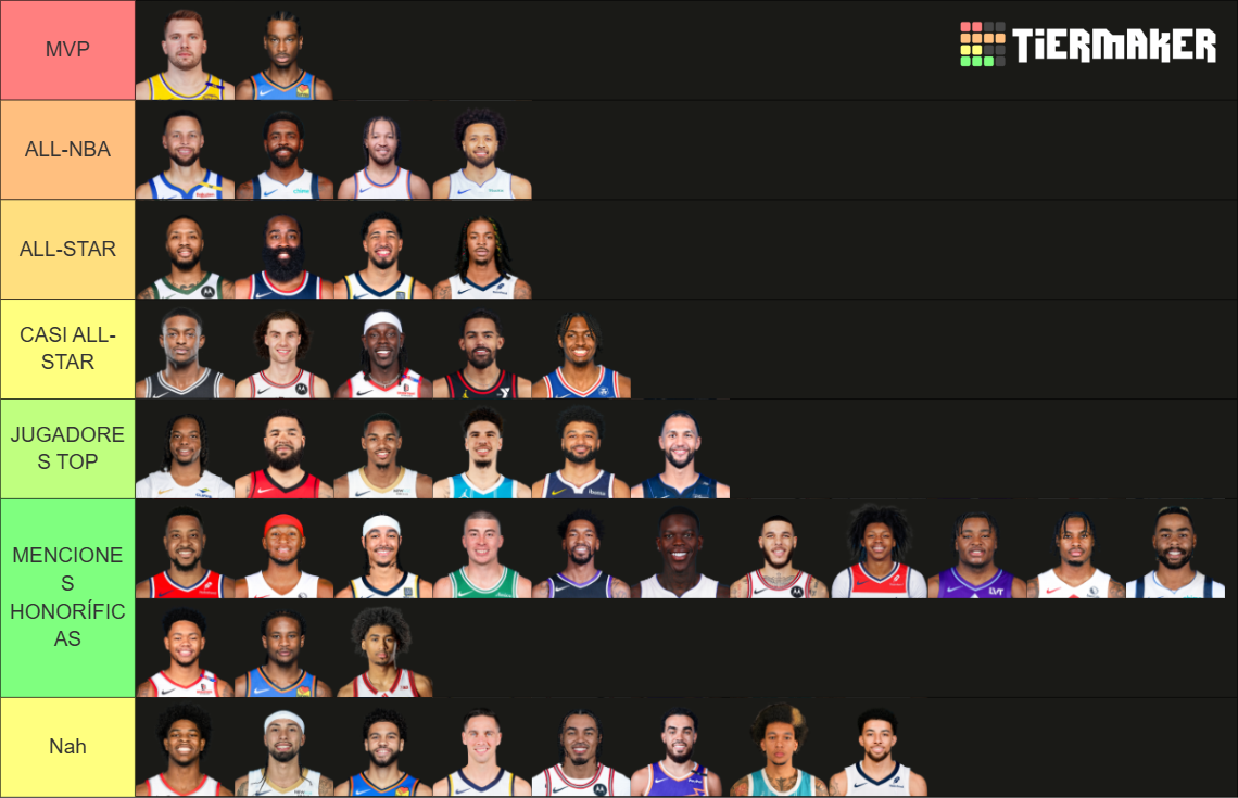 2025-2026 NBA Point Guards Tier List (Community Rankings) - TierMaker
