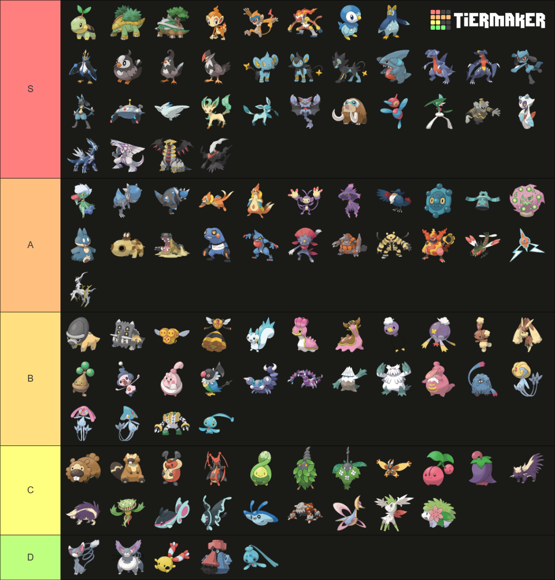 Pokemon Generation 4 Tier List (Community Rankings) - TierMaker