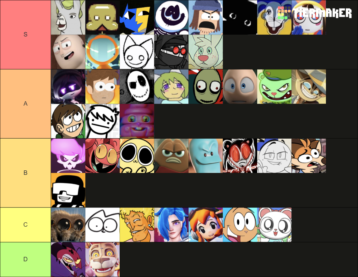 Indie Animation / Animated Webseries / Webshows Tier List (Community ...