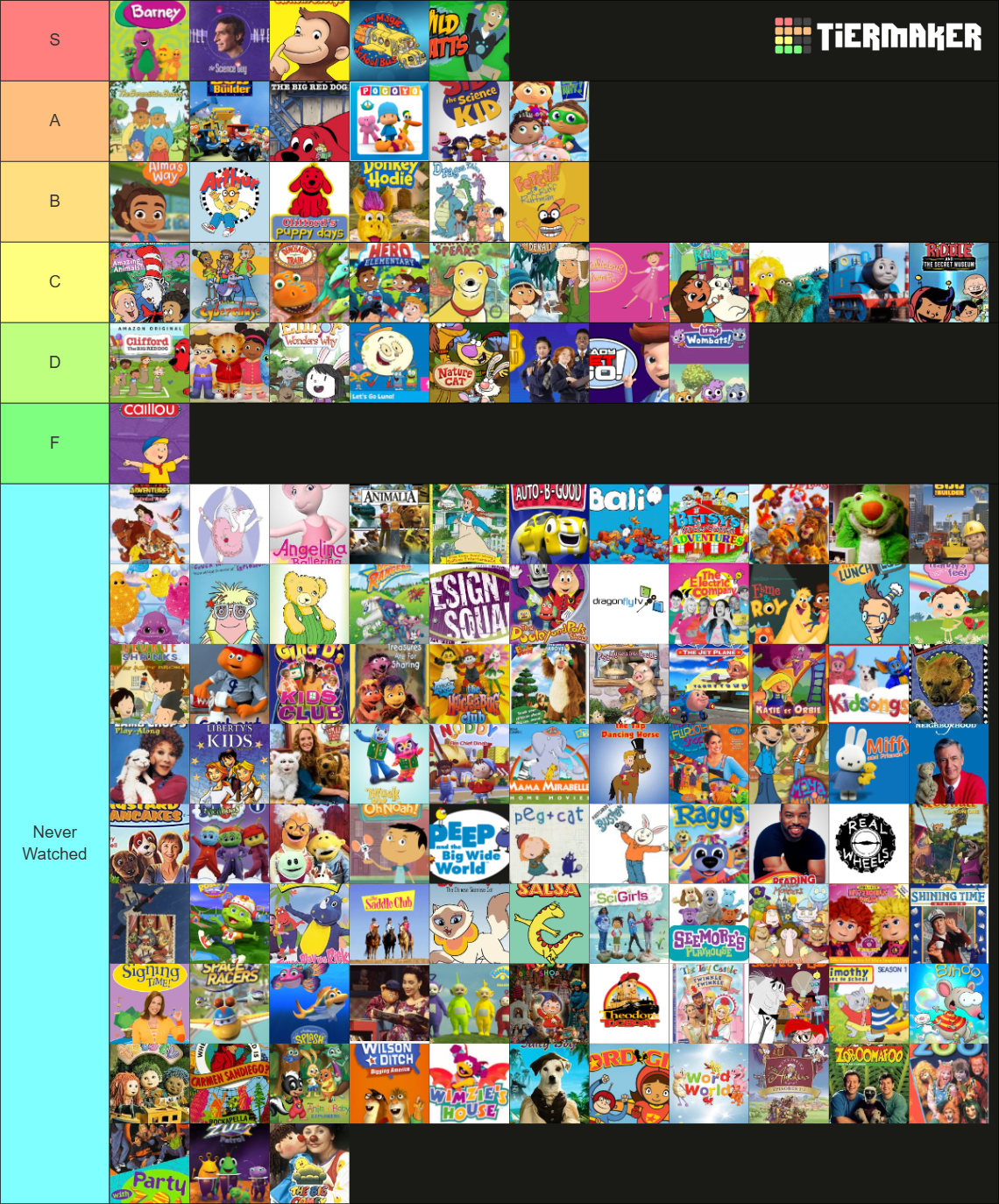 PBS Kids Mega Tierlist Tier List (Community Rankings) - TierMaker
