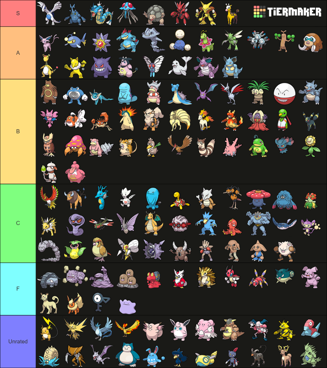 Every Single Pokémon (Gen 1-9) (Modern Sprites) Tier List (Community ...