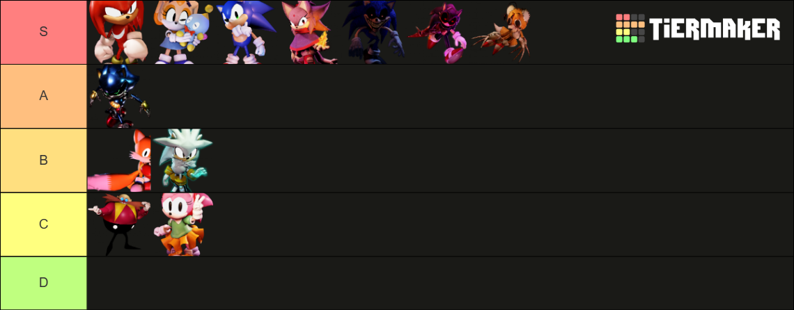 Sonic.EXE: Outcome Memories Survivors & Executioners Tier List ...