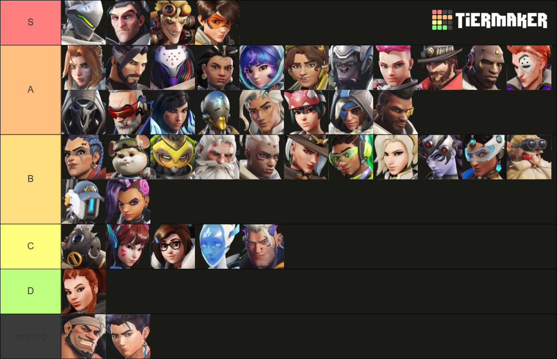 Overwatch 2 Heroes (up to Wuyang) Tier List (Community Rankings) - TierMaker