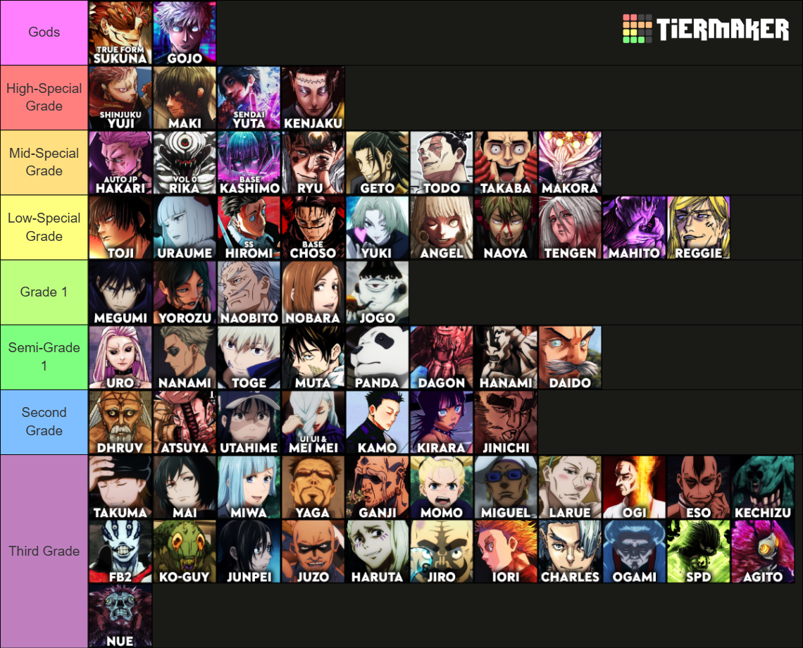 Jujutsu Kaisen Power Scale / Strength List [267] Tier List (Community ...