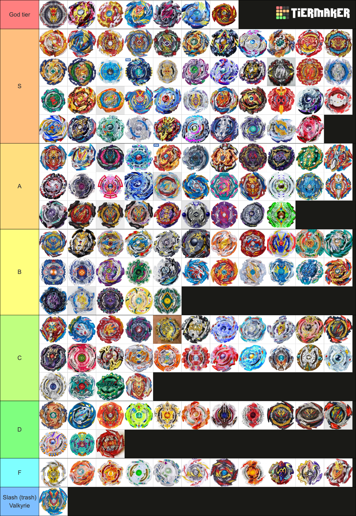 Every SINGLE Beyblade Burst Beyblade Tier List (Community Rankings ...