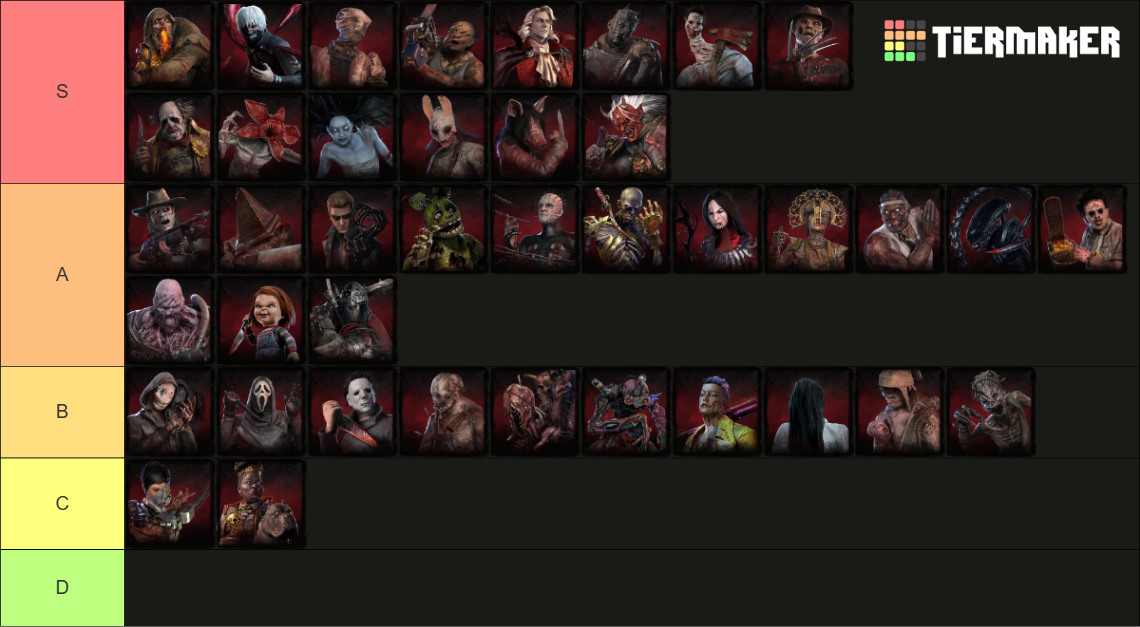 Dead by Daylight - All Killers 2025 Tier List (Community Rankings ...