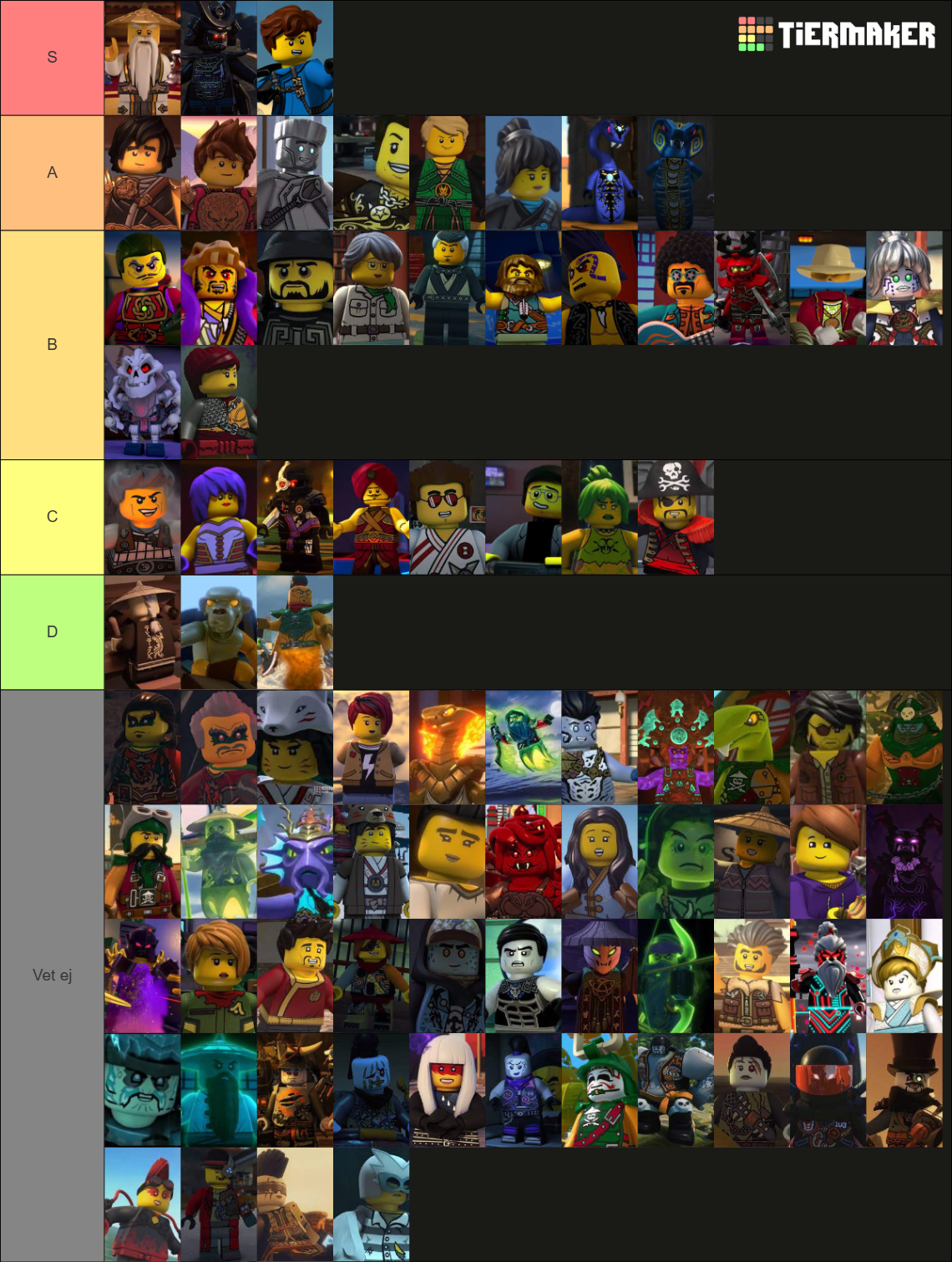 ninjago characters Tier List (Community Rankings) - TierMaker