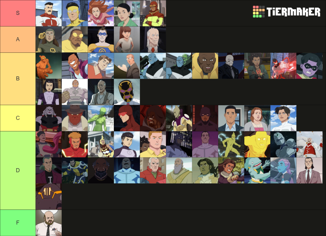 Invincible characters(show) Tier List (Community Rankings) - TierMaker