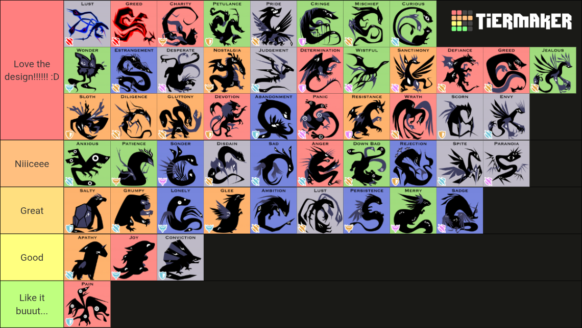 Voidpet Dungeon - All Pets (Oct 2025) Tier List (Community Rankings ...