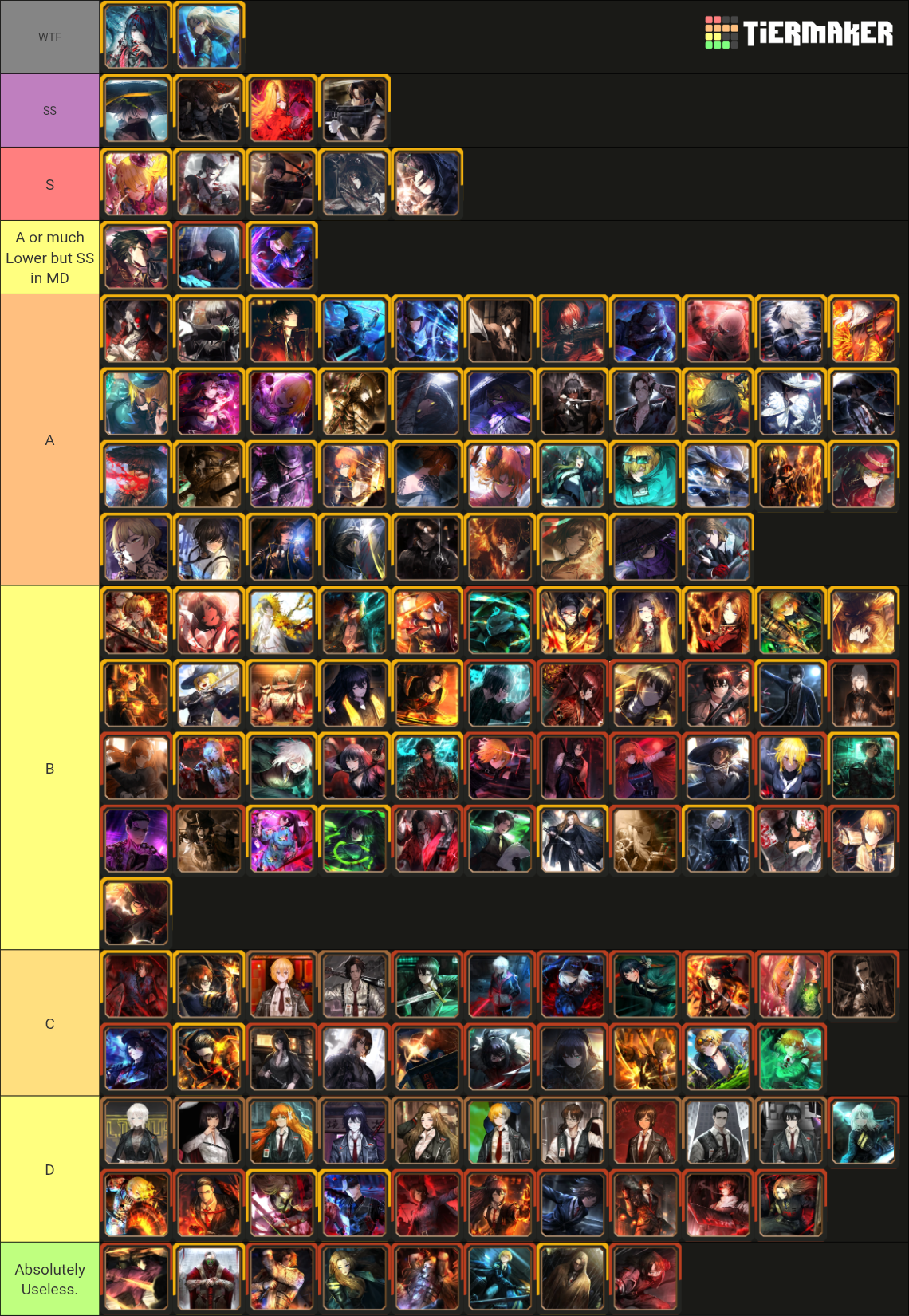 Limbus Company Identity List [9/12/2025] Tier List (Community Rankings) - TierMaker