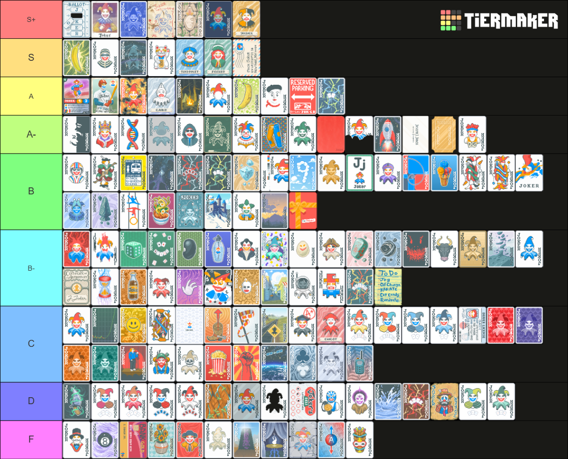 Balatro Full Jokers (Version 1.0.01f) Tier List (Community Rankings ...