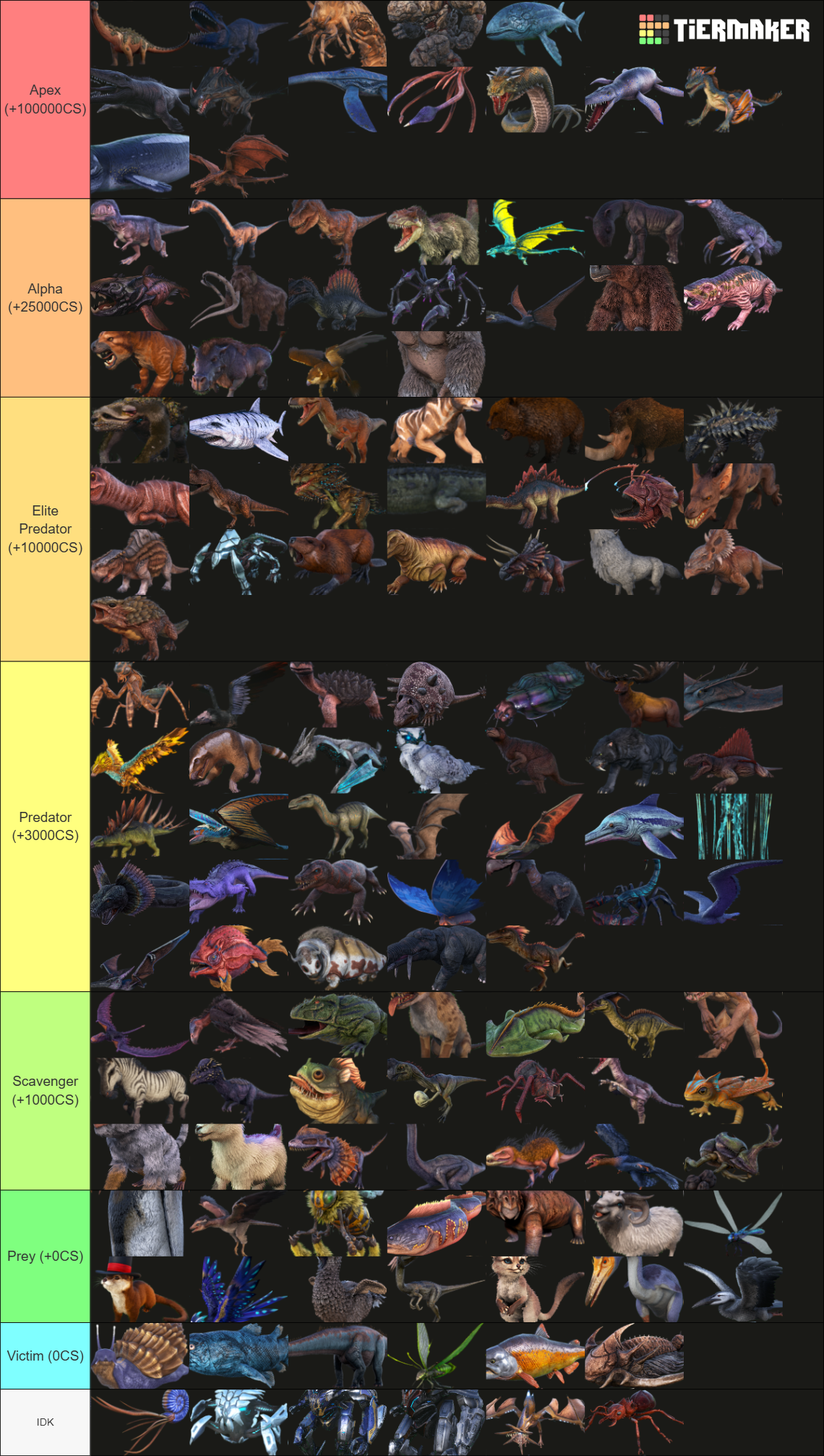 Ark Survival Evolved all creatures Tier List (Community Rankings ...